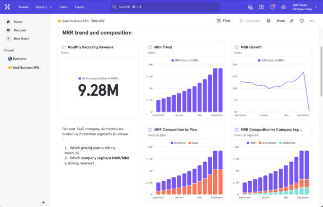 12+ Essential Marketing Analytics Tools for 2025 (Free & Paid)