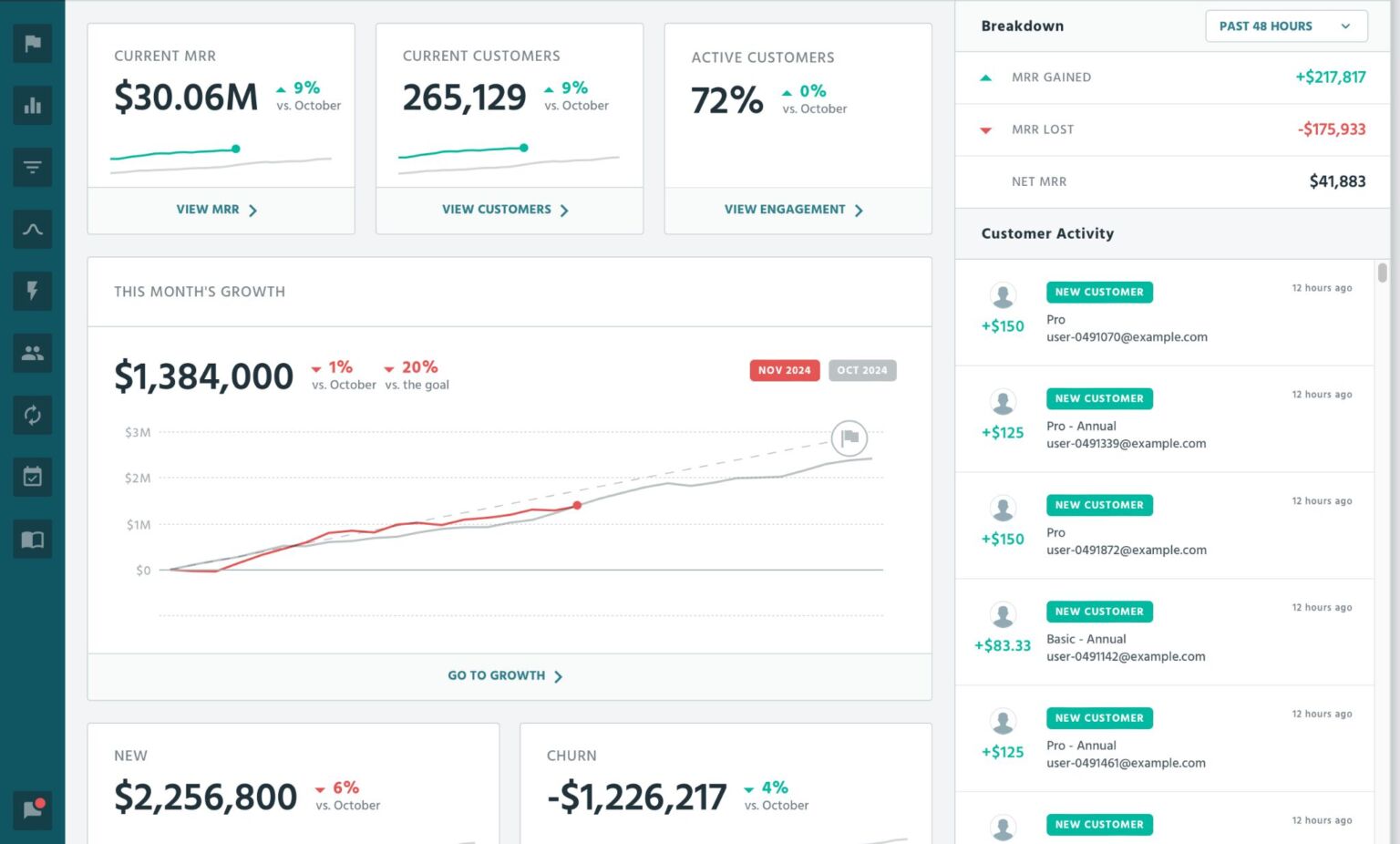 12+ Essential Marketing Analytics Tools for 2025 (Free & Paid)
