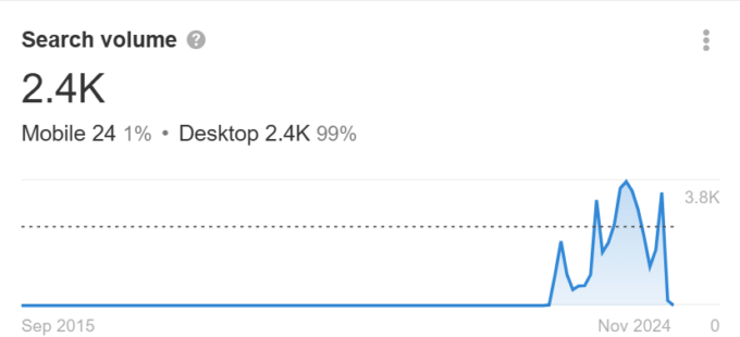 The 50 Top Trending Tech Startups (Q4 2024)