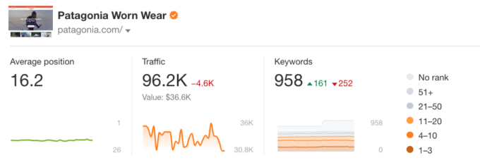 7 Examples of Great Branded Content