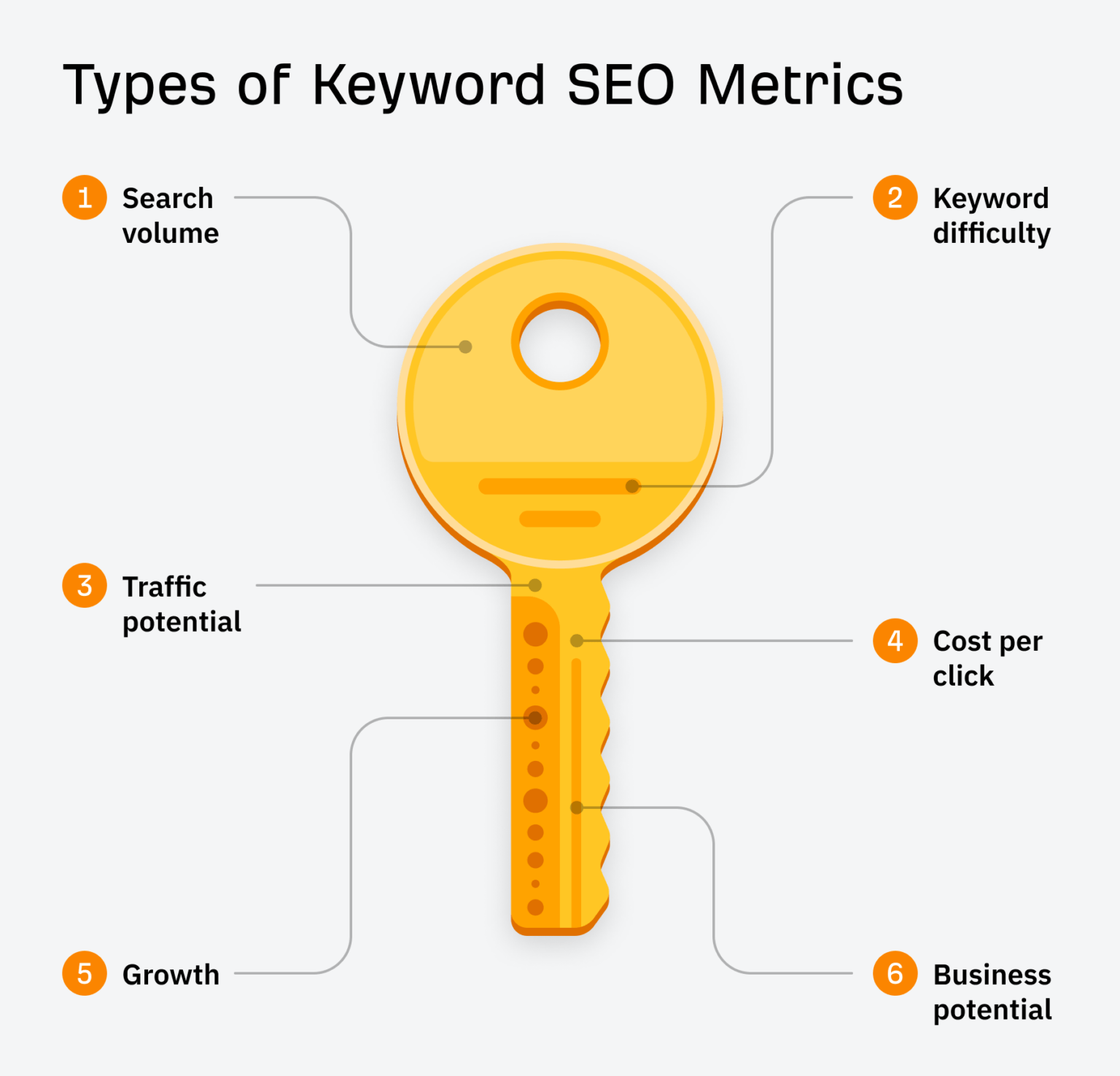 Keyword Research: The Beginner’s Guide by Ahrefs