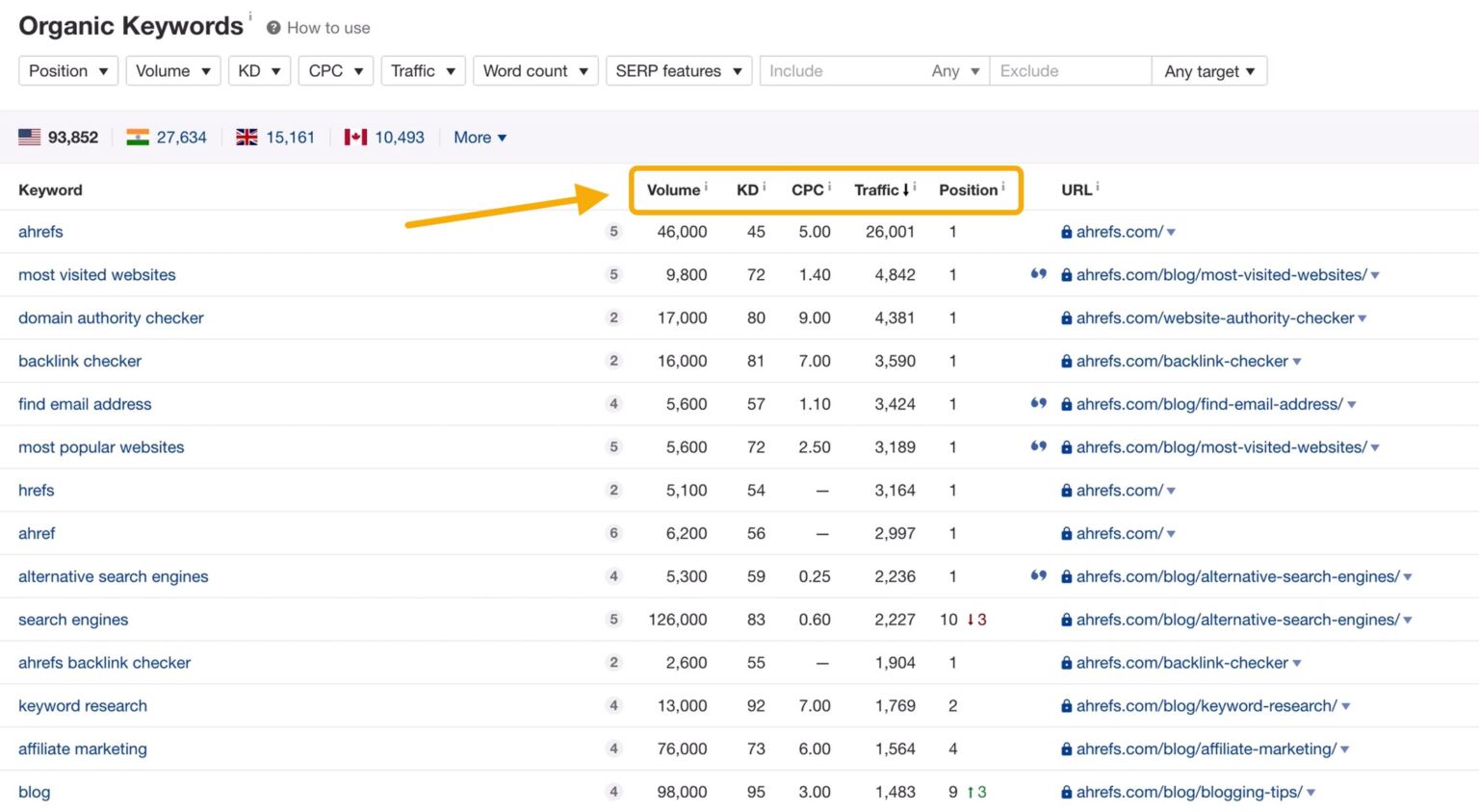Keyword Research: The Beginner’s Guide by Ahrefs