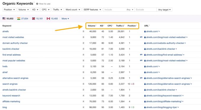 Keyword Research: The Beginner’s Guide by Ahrefs