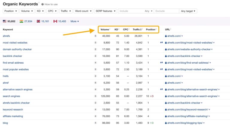 Keyword Research: The Beginner’s Guide by Ahrefs