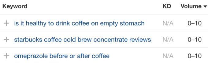 Keyword Research: The Beginner’s Guide by Ahrefs