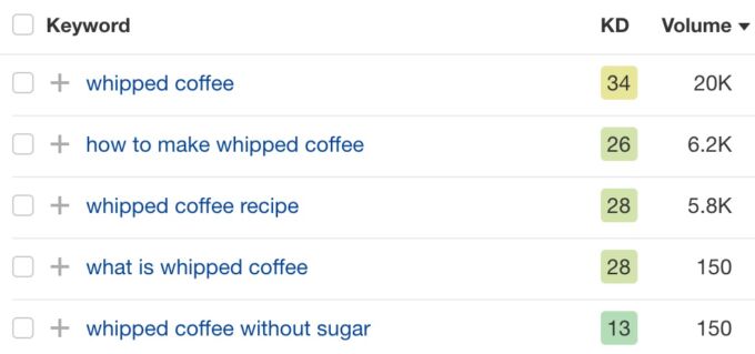 Keyword Research: The Beginner’s Guide by Ahrefs