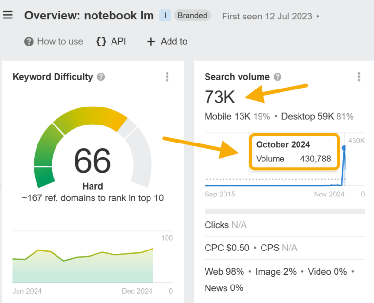 Keyword Research: The Beginner’s Guide by Ahrefs