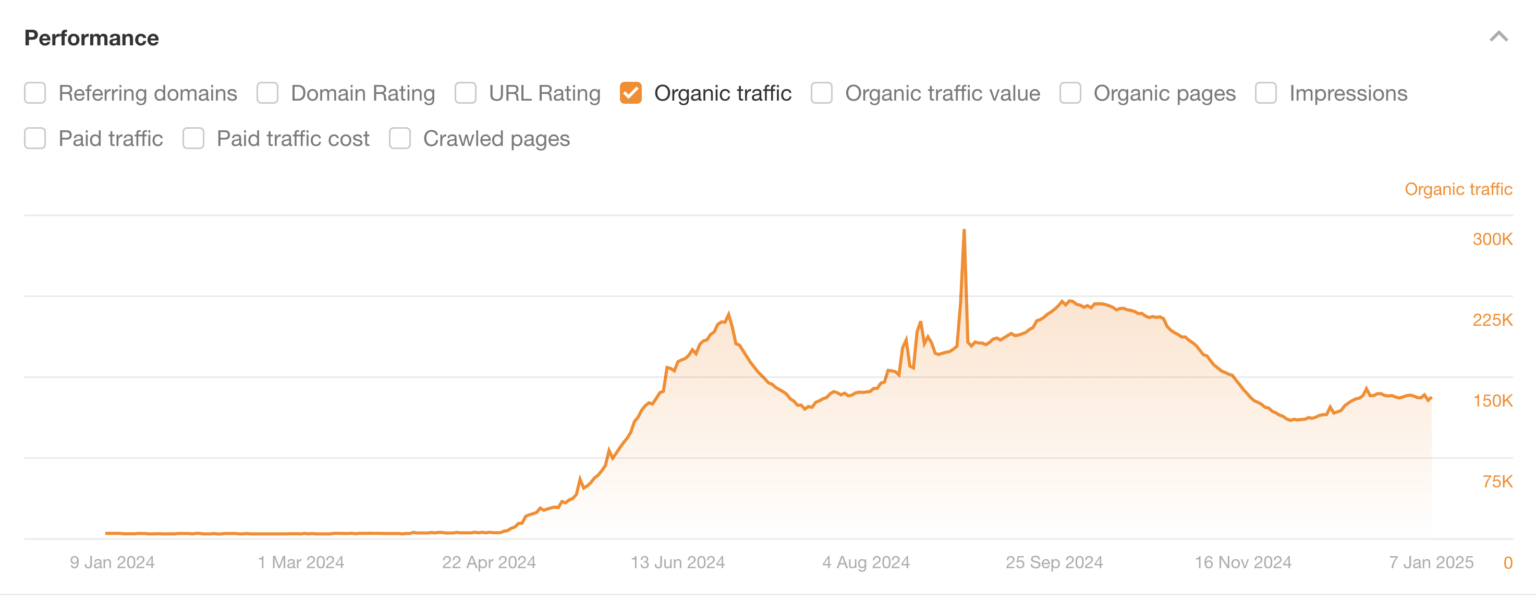 The 50 Fastest-Growing Companies (January 2025)
