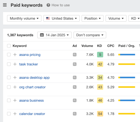 100 Most Expensive Keywords for Google Ads (May 2026)