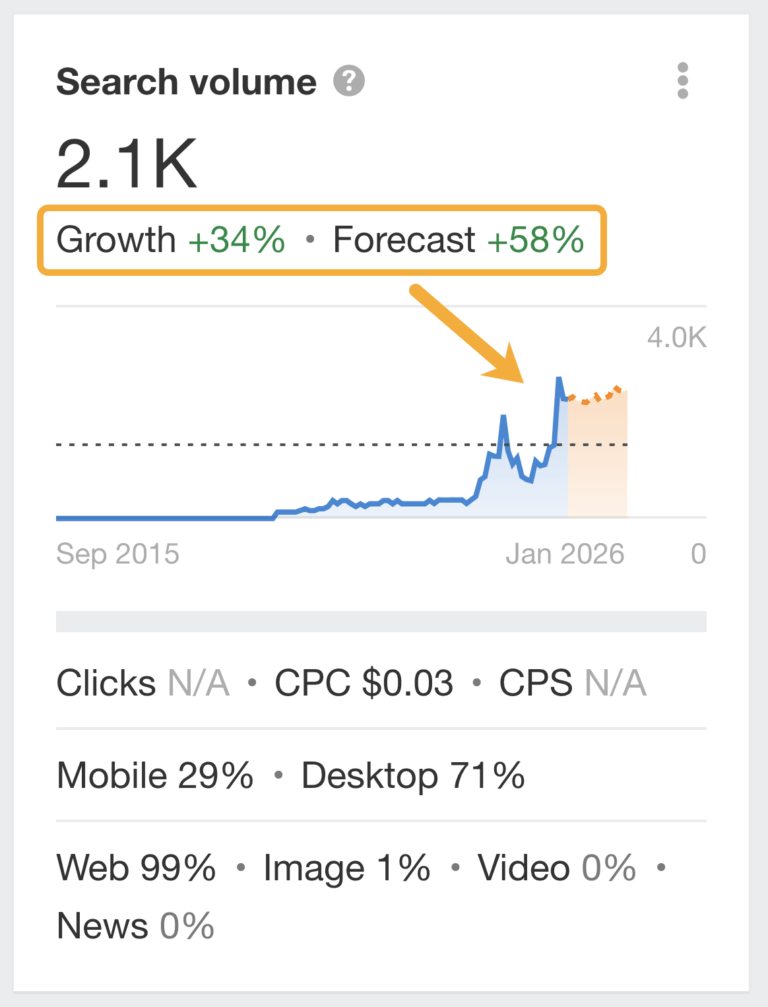 The 50 Fastest-Growing Companies (January 2025)