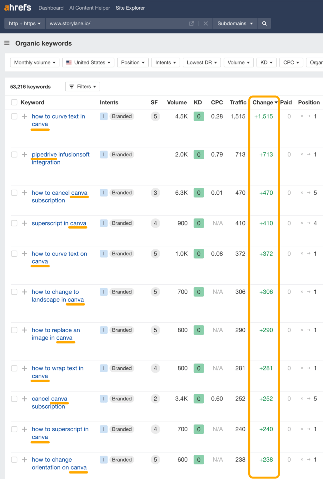 The 50 Fastest-Growing Companies (January 2025)