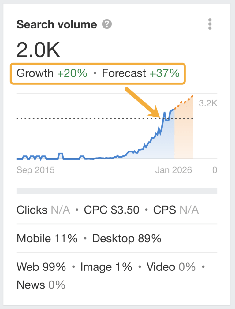 The 50 Fastest-Growing Companies (January 2025)