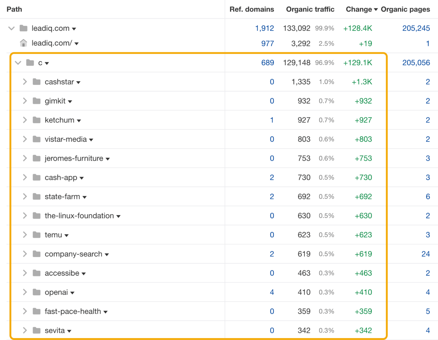 The 50 Fastest-Growing Companies (January 2025)
