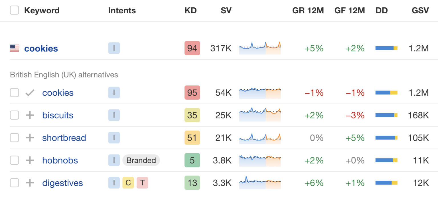 Our 9 Best ChatGPT Alternatives for 2025 (So Far)