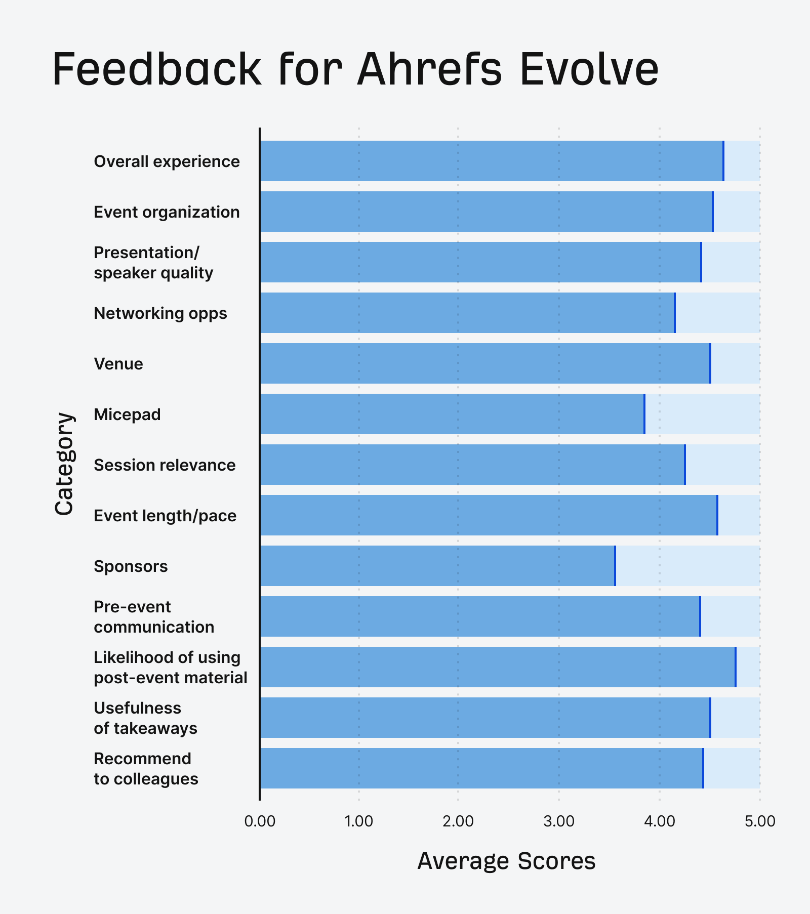 35 Post Event Survey Questions From Our Sold Out Conference 35 Post Event Survey Questions From Our Sold Out Conference