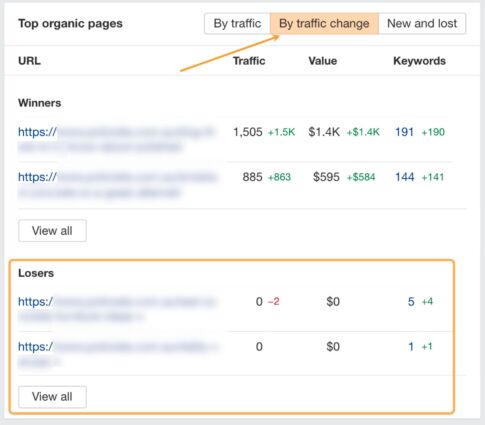 How to Analyze a Sudden Drop in Website Traffic [With Template]