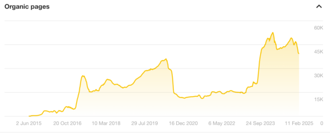 How to Analyze a Sudden Drop in Website Traffic [With Template]