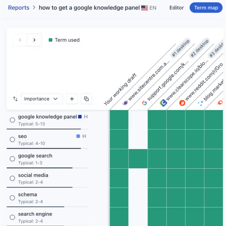 The Best AI Content Optimization Tools for 2025