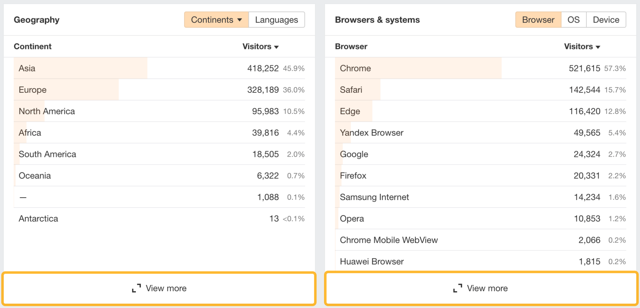 Ahrefs Changelog: Running List of New Features