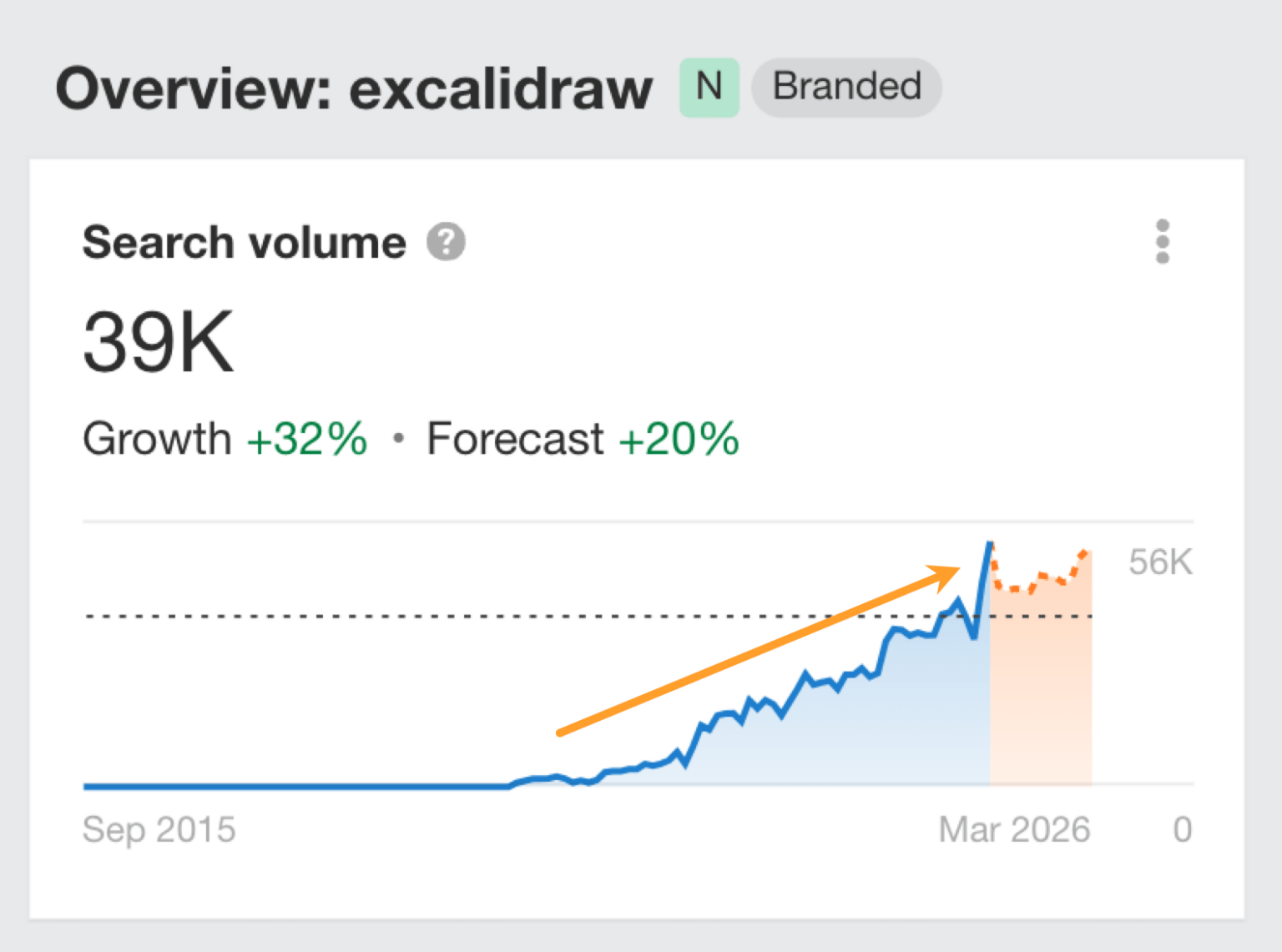 The 7 Phases of the Search Demand Lifecycle: Going Beyond Search Volume