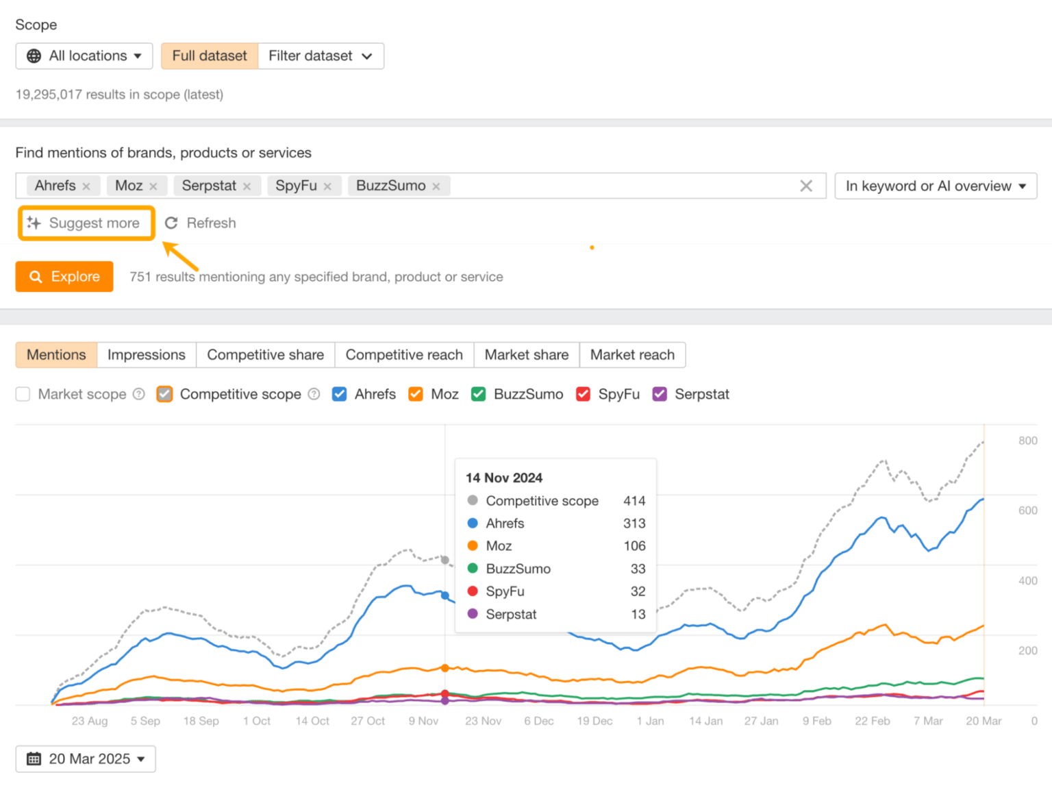 How to Measure Brand Awareness in 2025 (AKA the Year of the Brand)