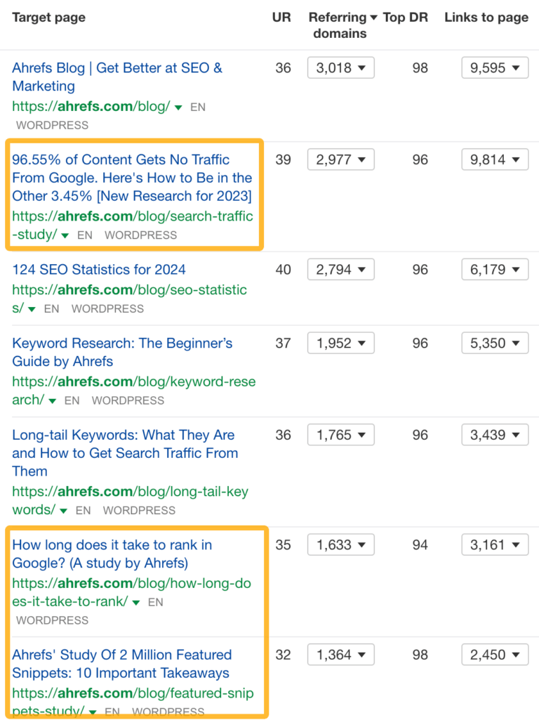 How to Create Quality Content (Follow Our 5-Level Framework)