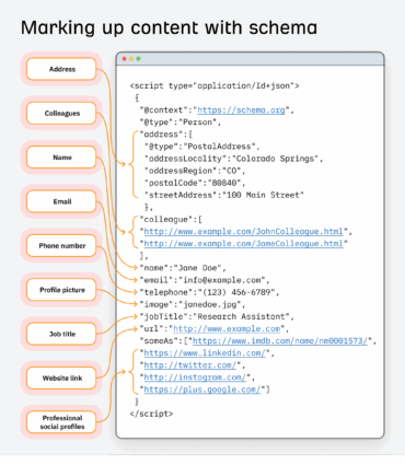 Semantic SEO: The Advanced Skill Most SEOs Pretend to Understand
