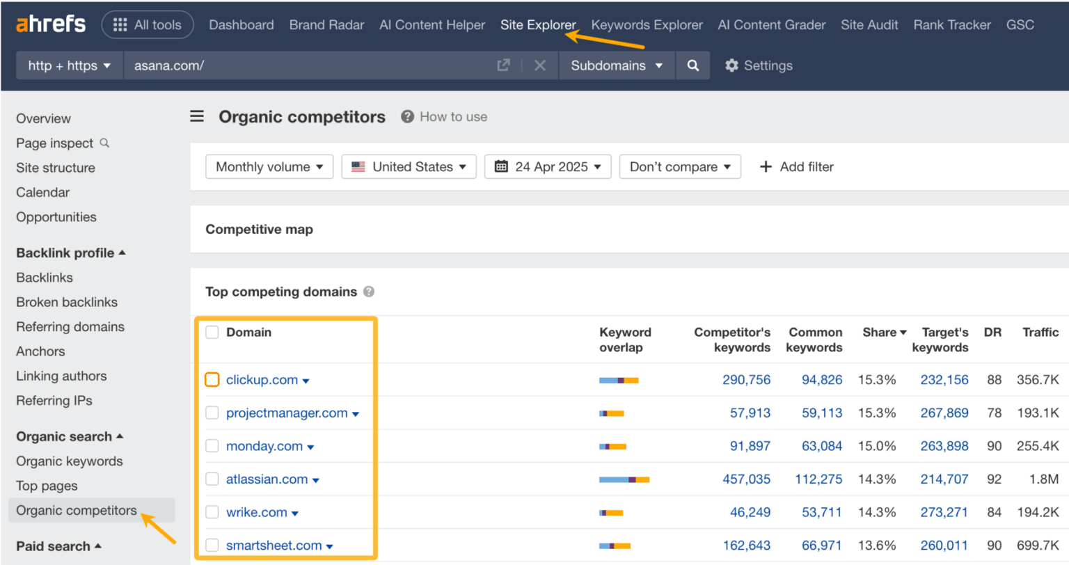 How to Do an Actually Useful PPC Competitive Analysis Using AI