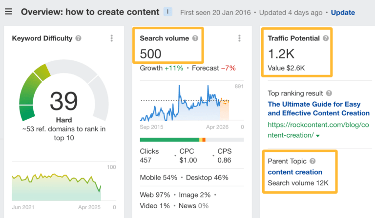 How to Rank for a Keyword (8 Steps)
