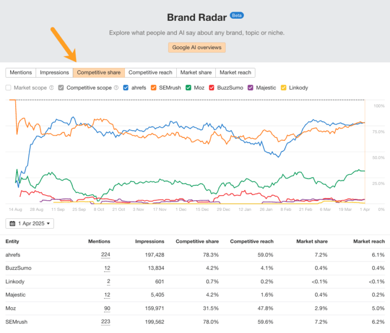 How to Track and Analyze Your AI Traffic