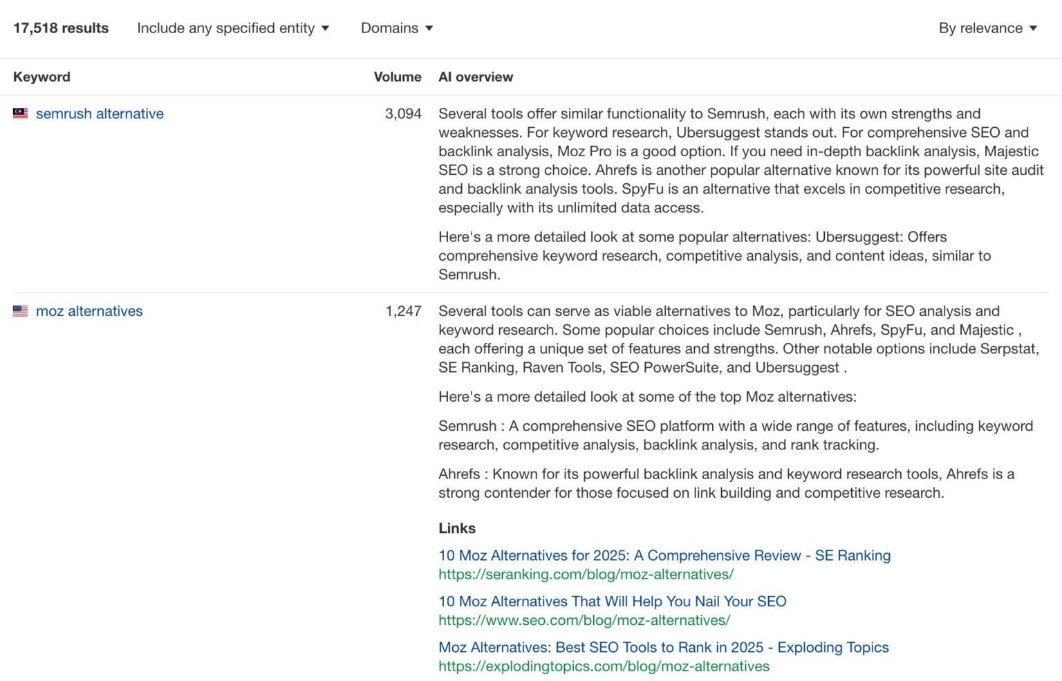 Google AI Overviews: All You Need to Know