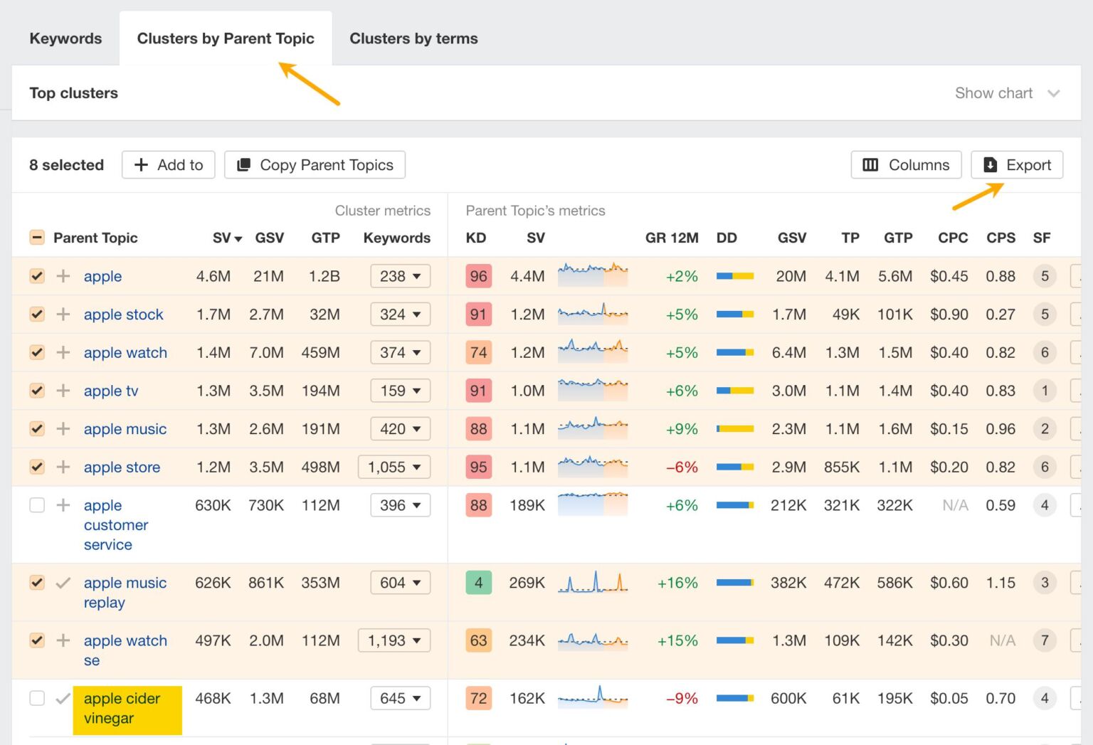Share of Search: How to Calculate, Use, And Improve It
