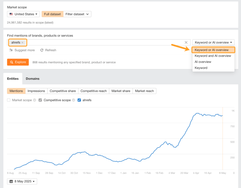 AI Overviews Have Doubled (25M AIOs Analyzed)