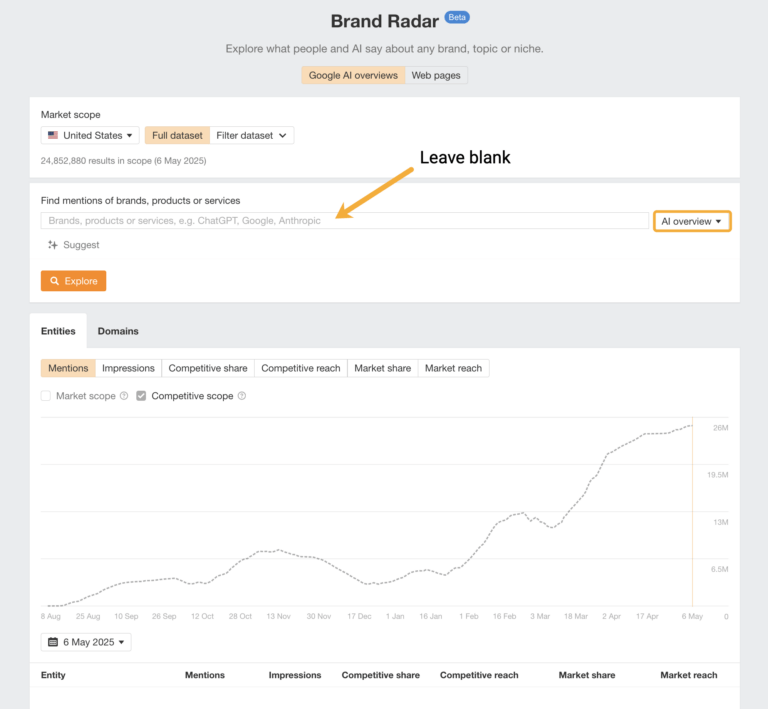 AI Overviews Have Doubled (25M AIOs Analyzed)
