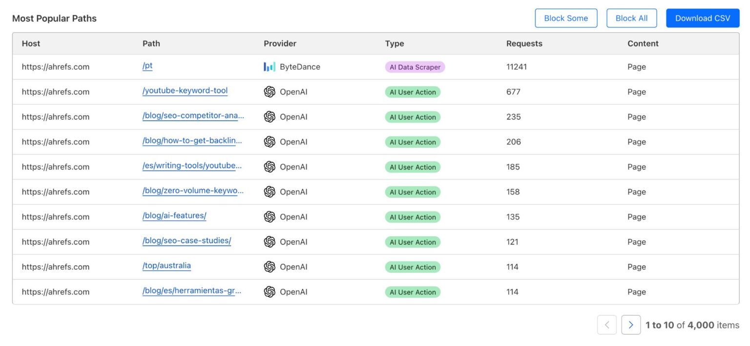 15 AEO Tools That Will Help You Optimize for LLMs