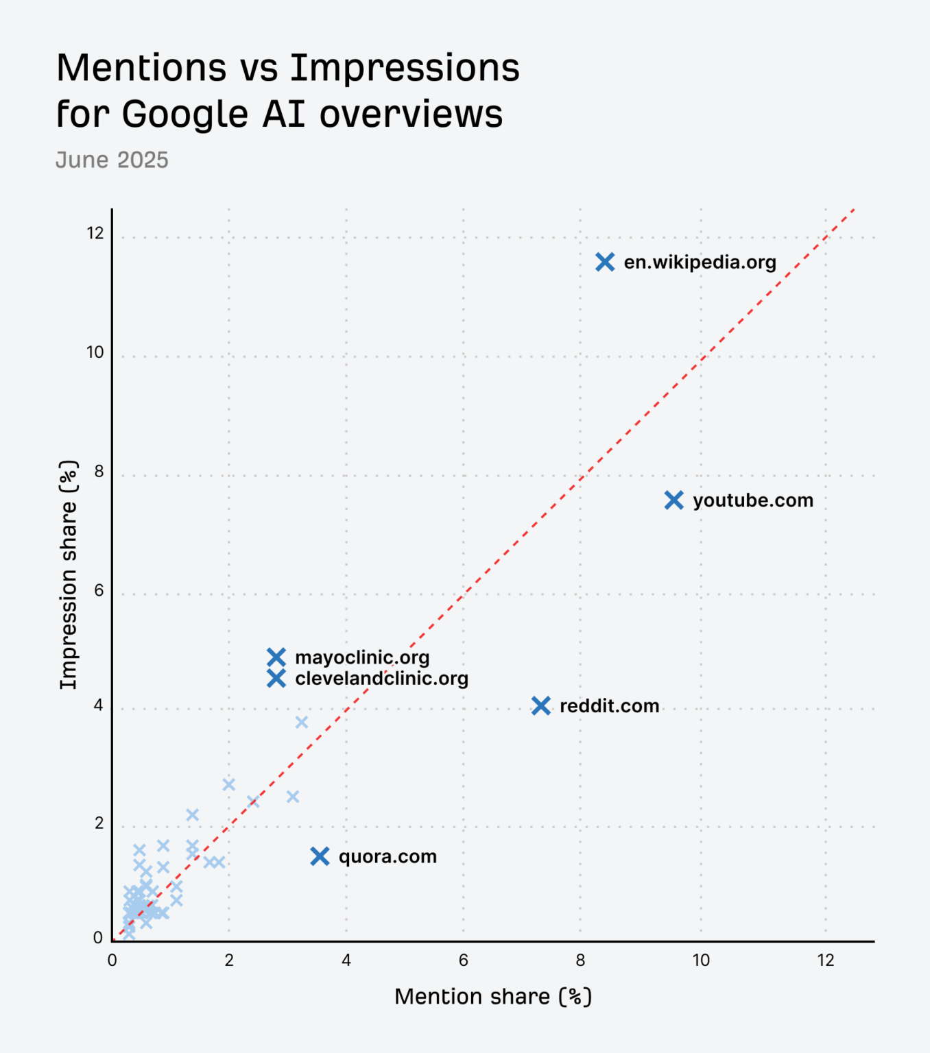 AI Assistant Bias Revealed: Here’s Who Gets Favored & Who Gets Shunned ...