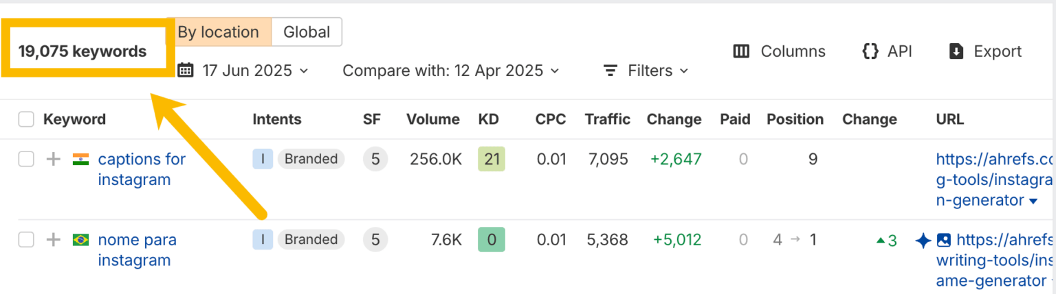 The Great Decoupling (or Why Your Clicks Are Down and Impressions Up)