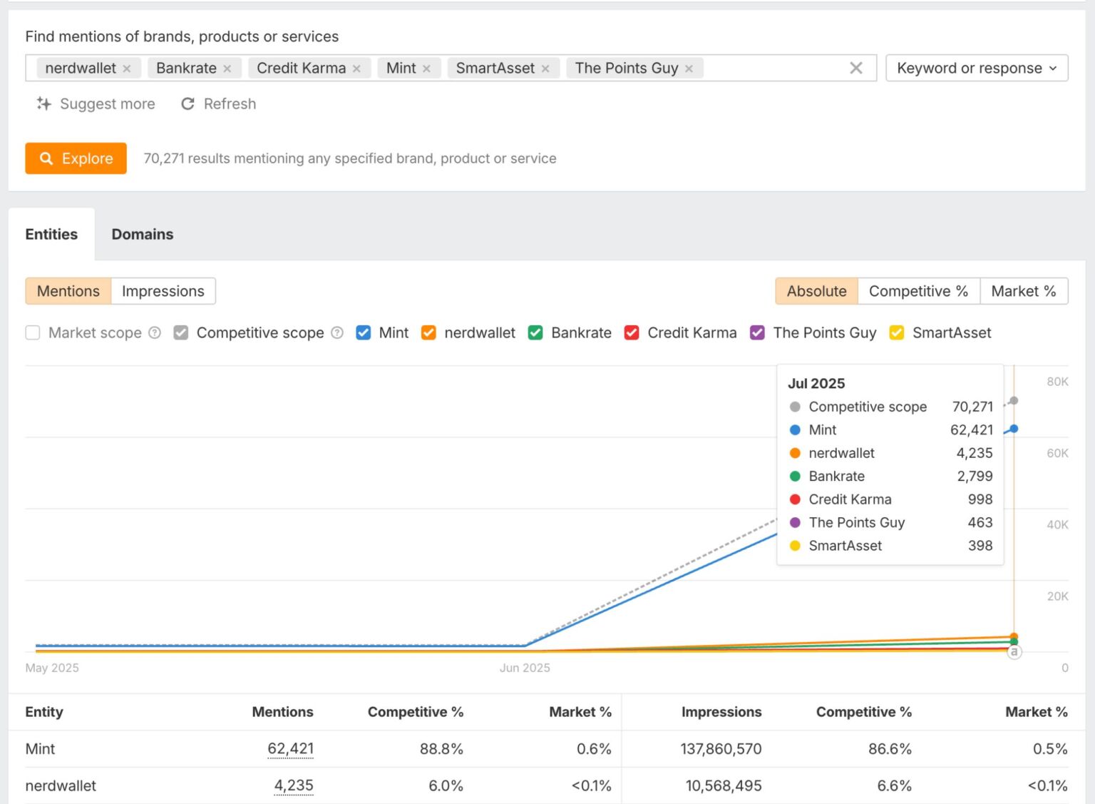 How to Track Website Metrics With One Free, Privacy-Friendly Tool
