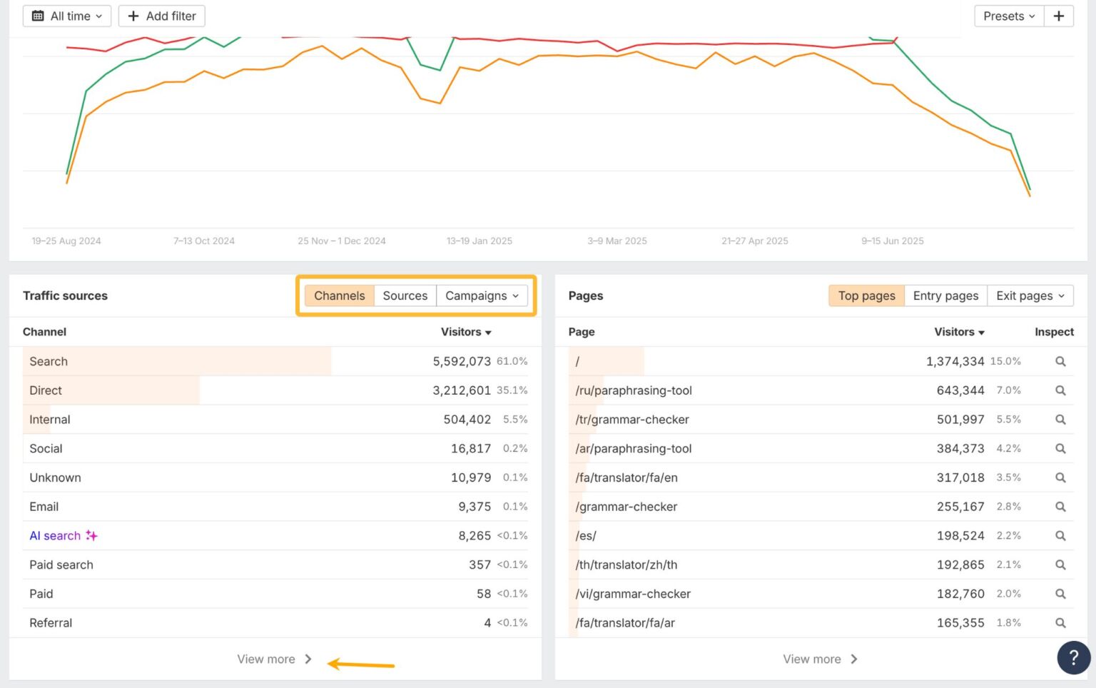 Monitor Web site Metrics With One Free, Privateness-Pleasant Instrument ...