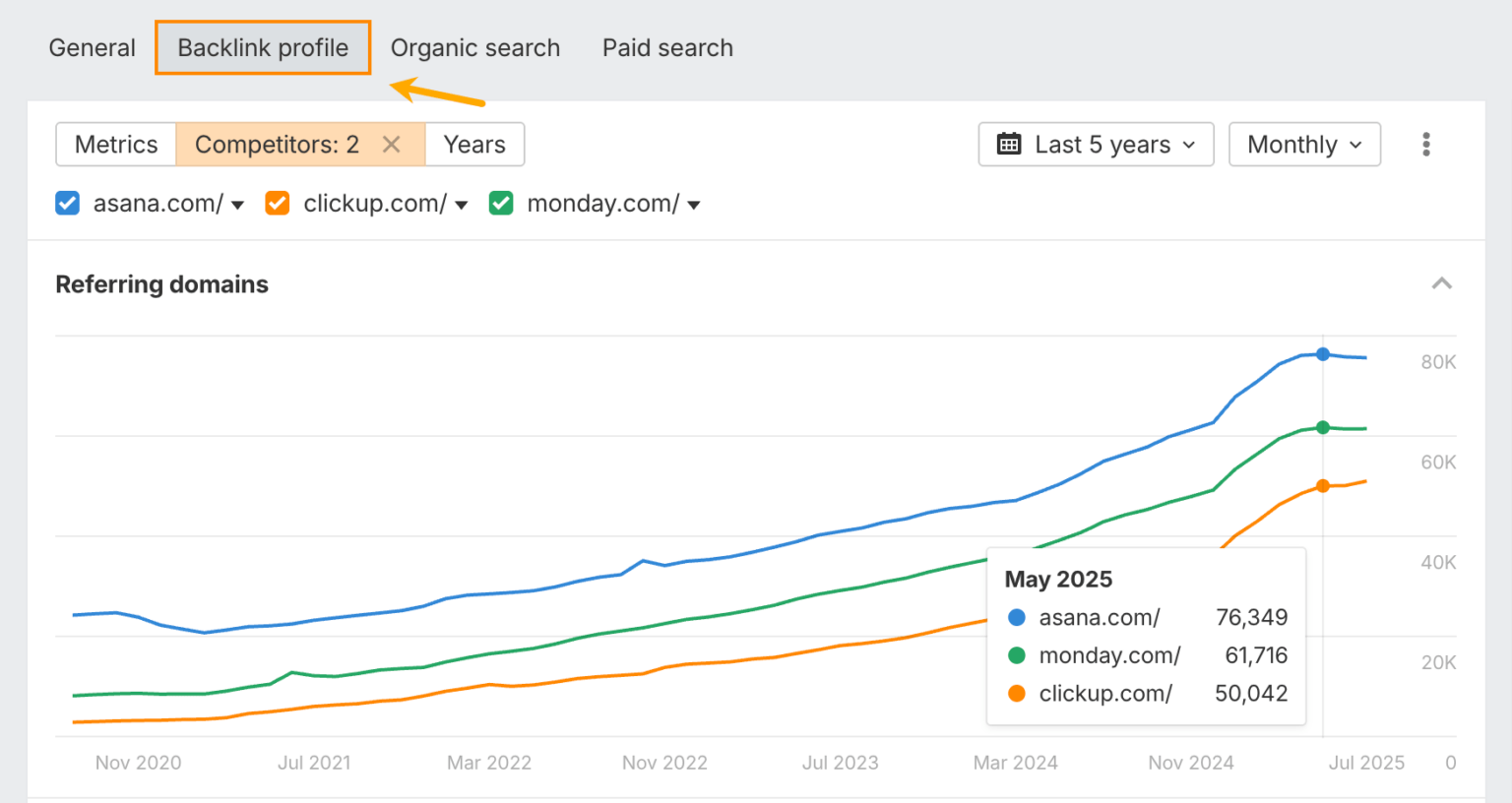 How to Track Website Metrics With One Free, Privacy-Friendly Tool