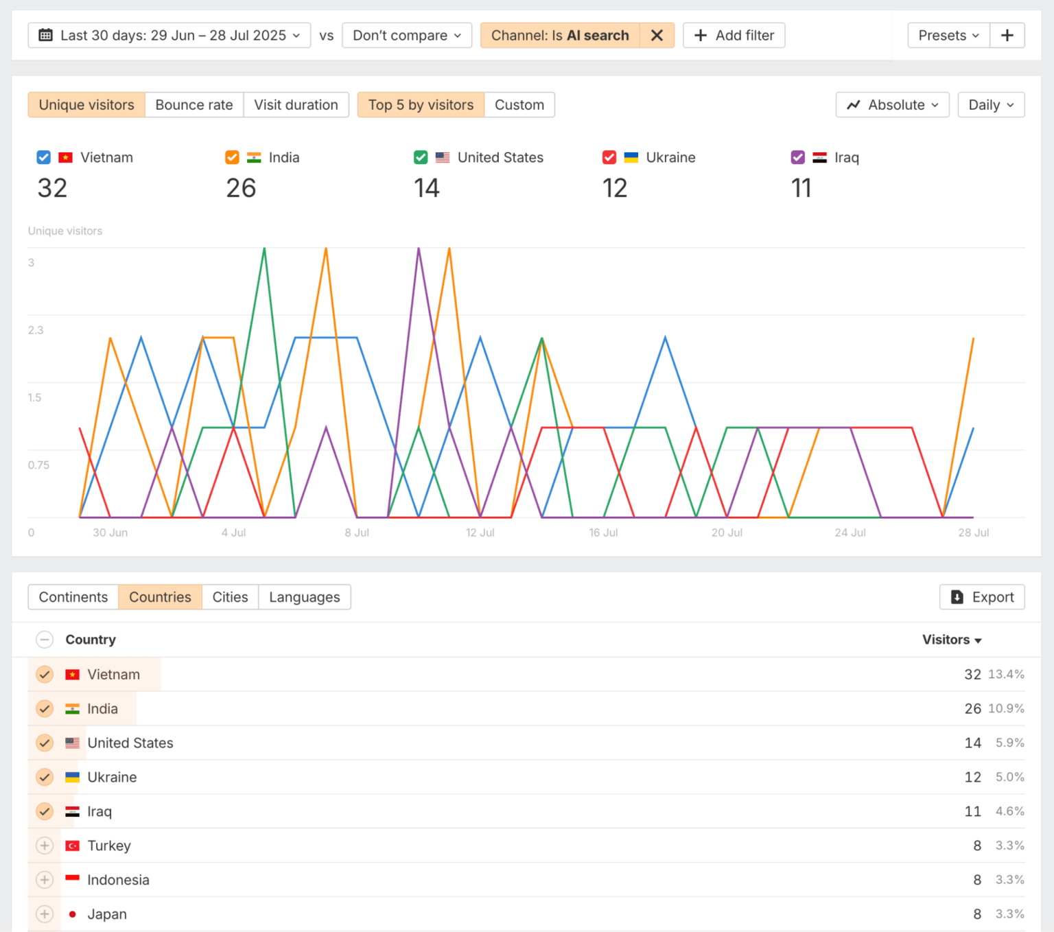 How to Track Website Metrics With One Free, Privacy-Friendly Tool