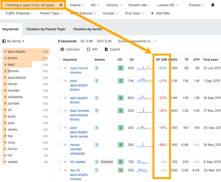 Google S Free Seo Tools Explained