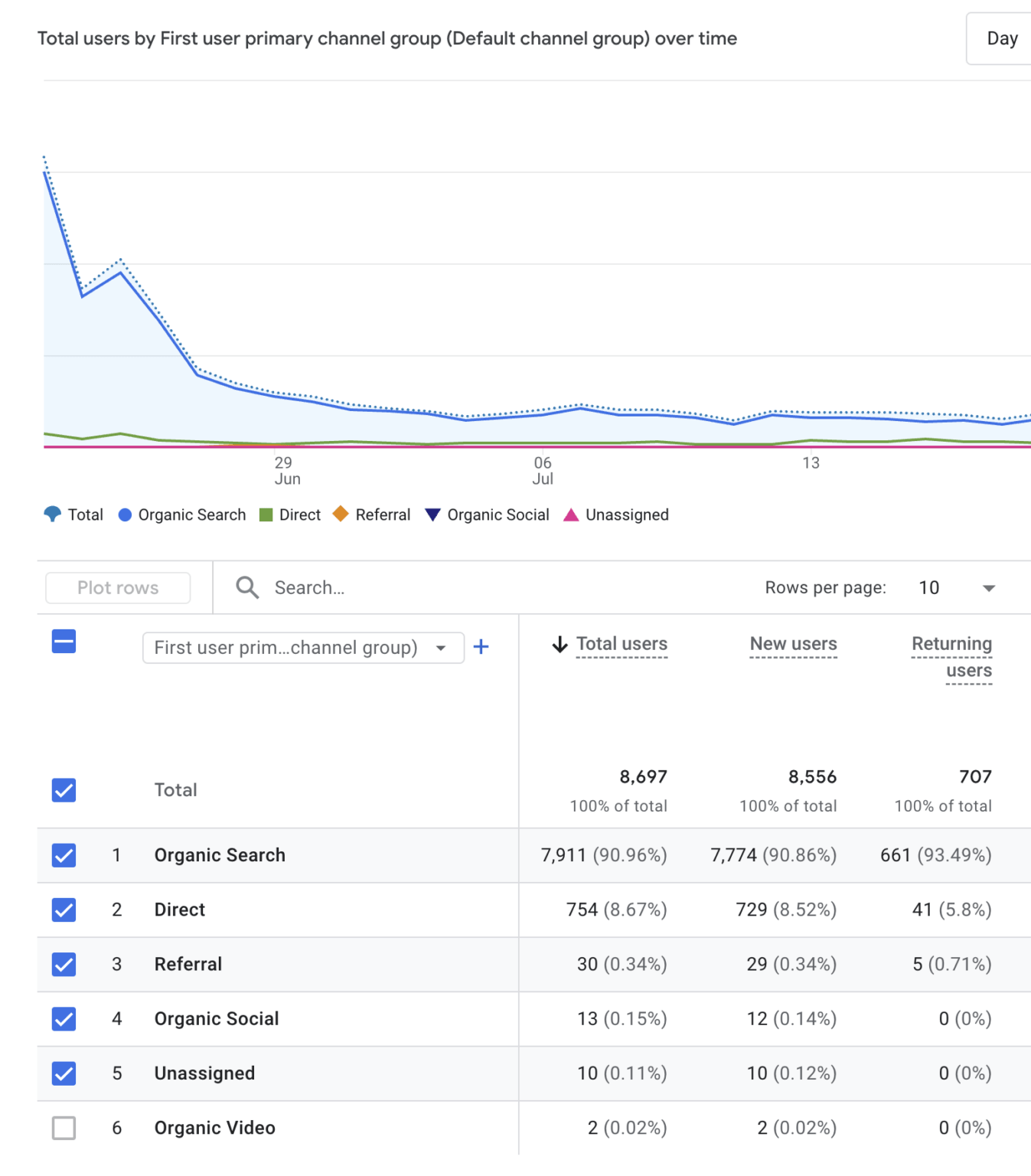 Google's Free SEO Tools, Explained