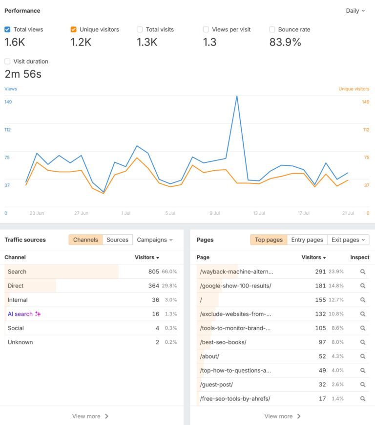 Google S Free Seo Tools Explained