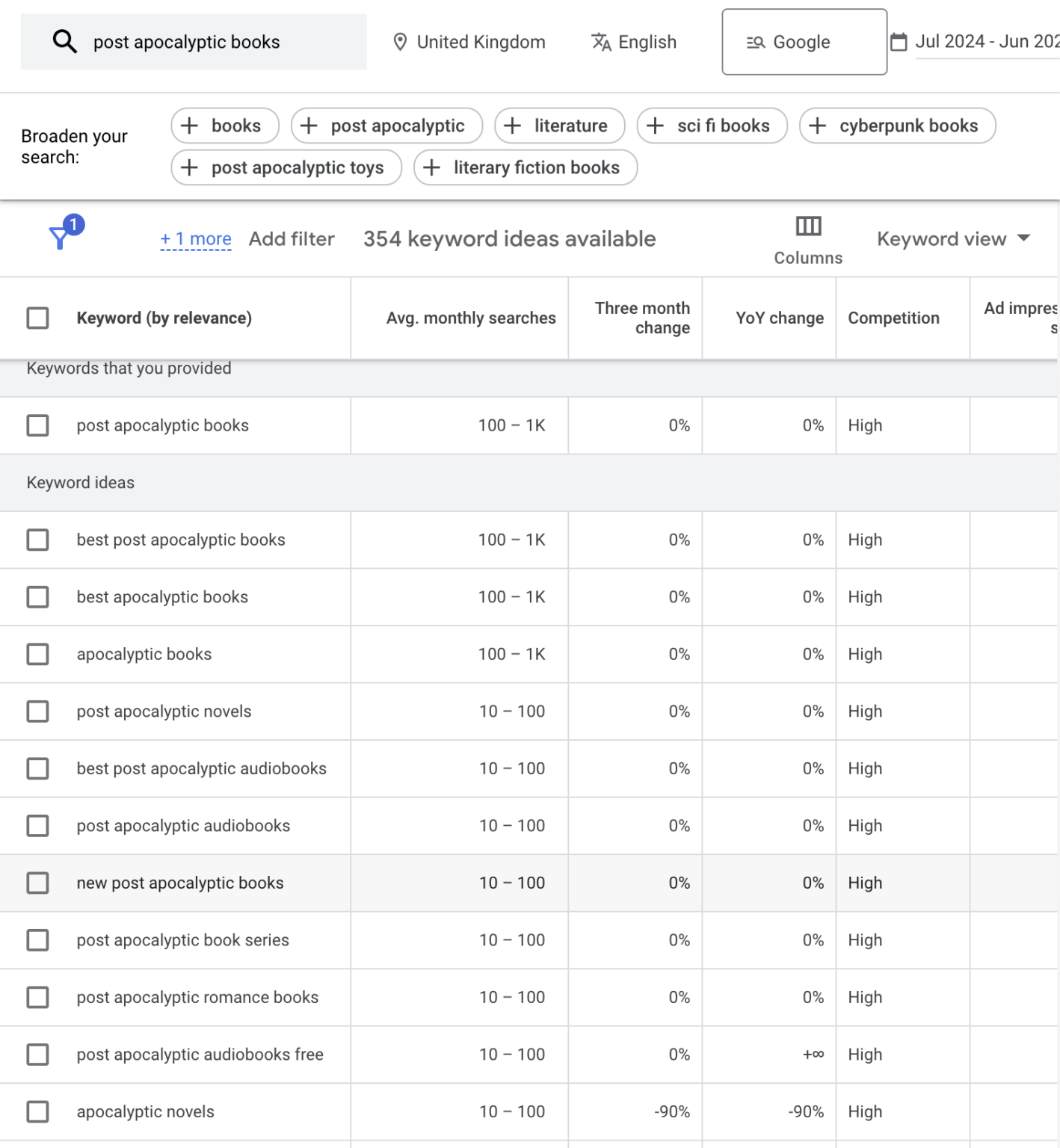 Google's Free SEO Tools, Explained