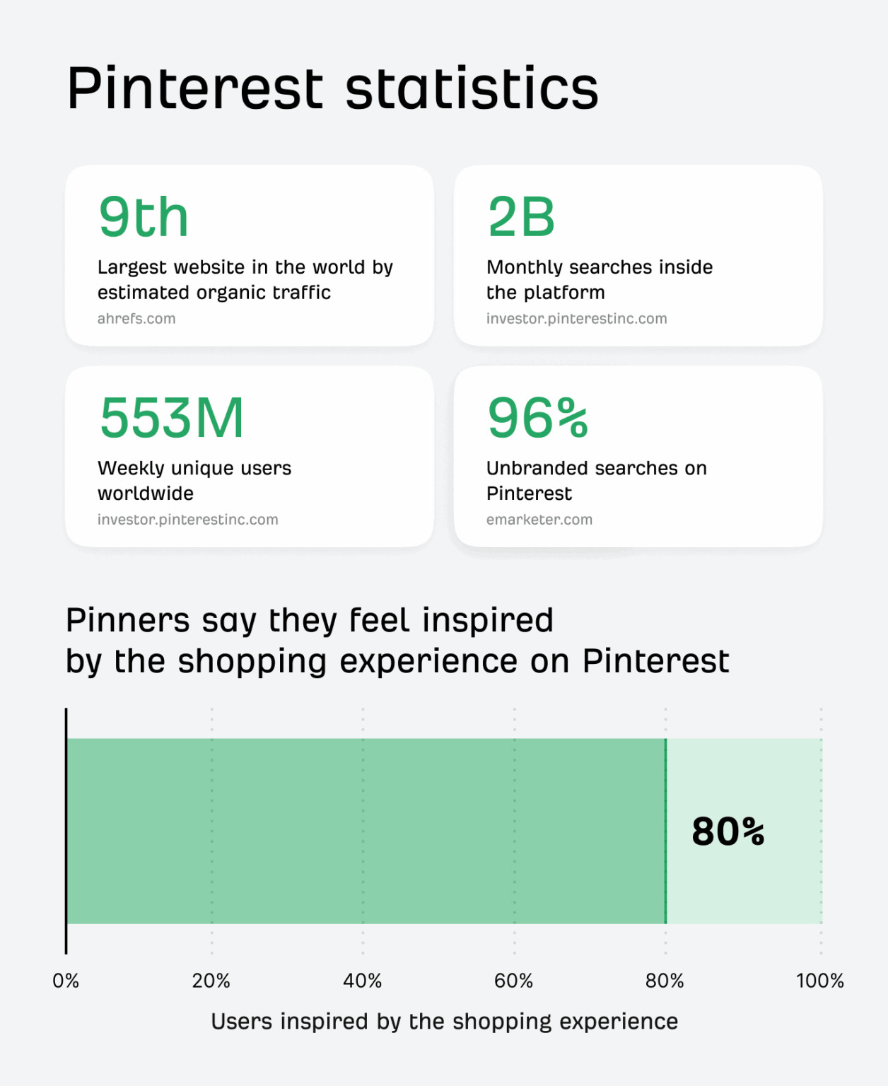 Search Everywhere Optimization: 5 Places to Optimize Beyond Google