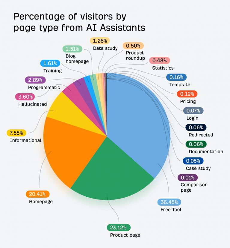 The Complete AI Visibility Guide for SEOs, Marketers, and Site Owners