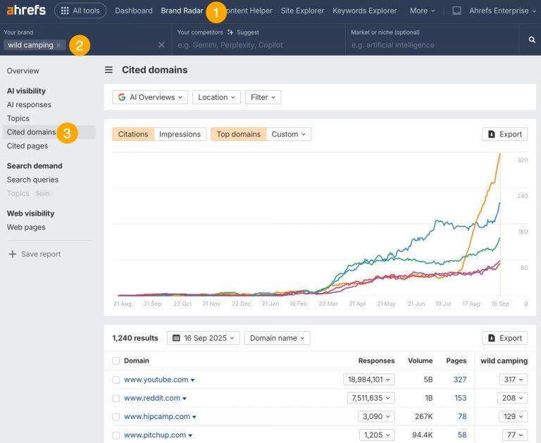LLM Visibility: What It Is and How to Optimize for It