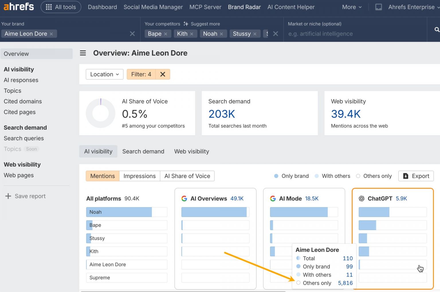 LLM Visibility: What It Is and How to Optimize for It
