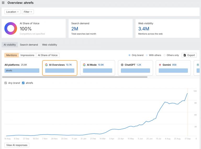 LLM Visibility: What It Is and How to Optimize for It